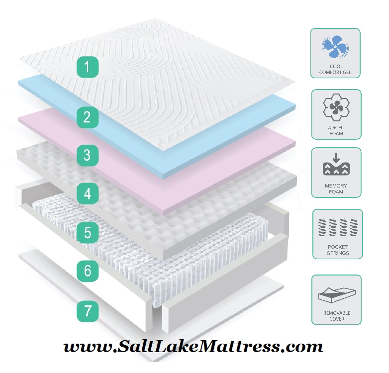 This mattress is considered medium/plush, and is designed for side and ...